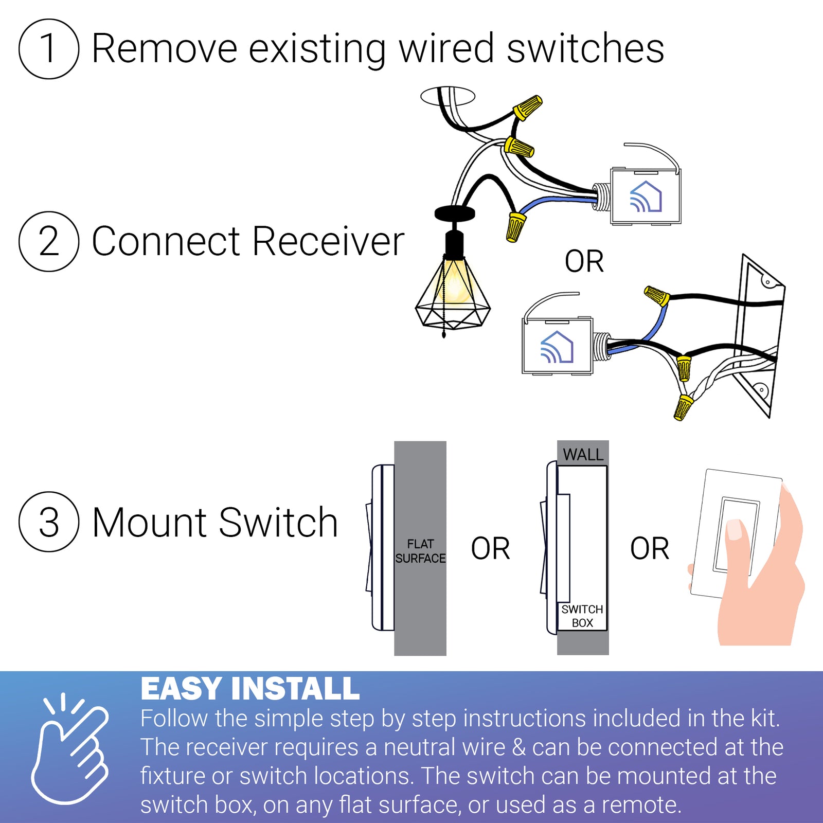 Wireless Fan & Light Switch Kit – 2 Controllers, 1 Dual Rocker Switch