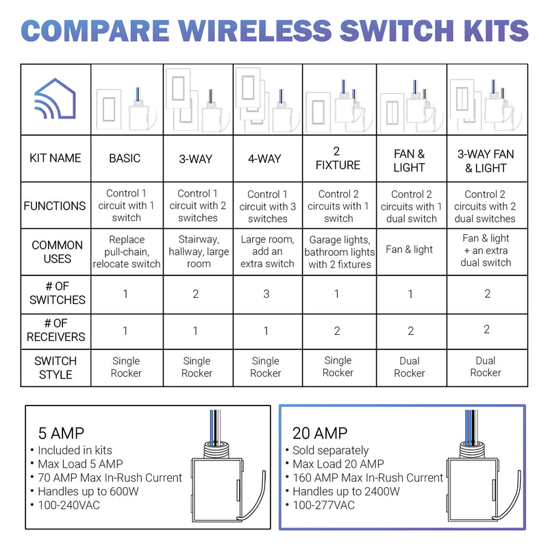 20 Amp On/Off Controller For Wireless Light Switches – RunLessWire